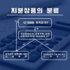 기타포괄손익 공정가치 측정 금융자산지분상품 평가손익이란 무엇인가요 후속적으로 당기손익으로 재분류되지 않는 기타포괄손익